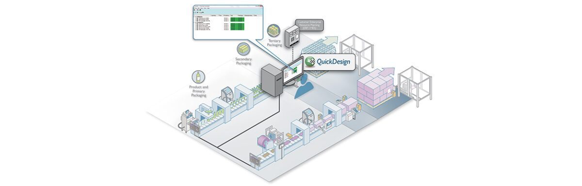 Domino QuickDesign Production Plus / CHROMOS Group AG